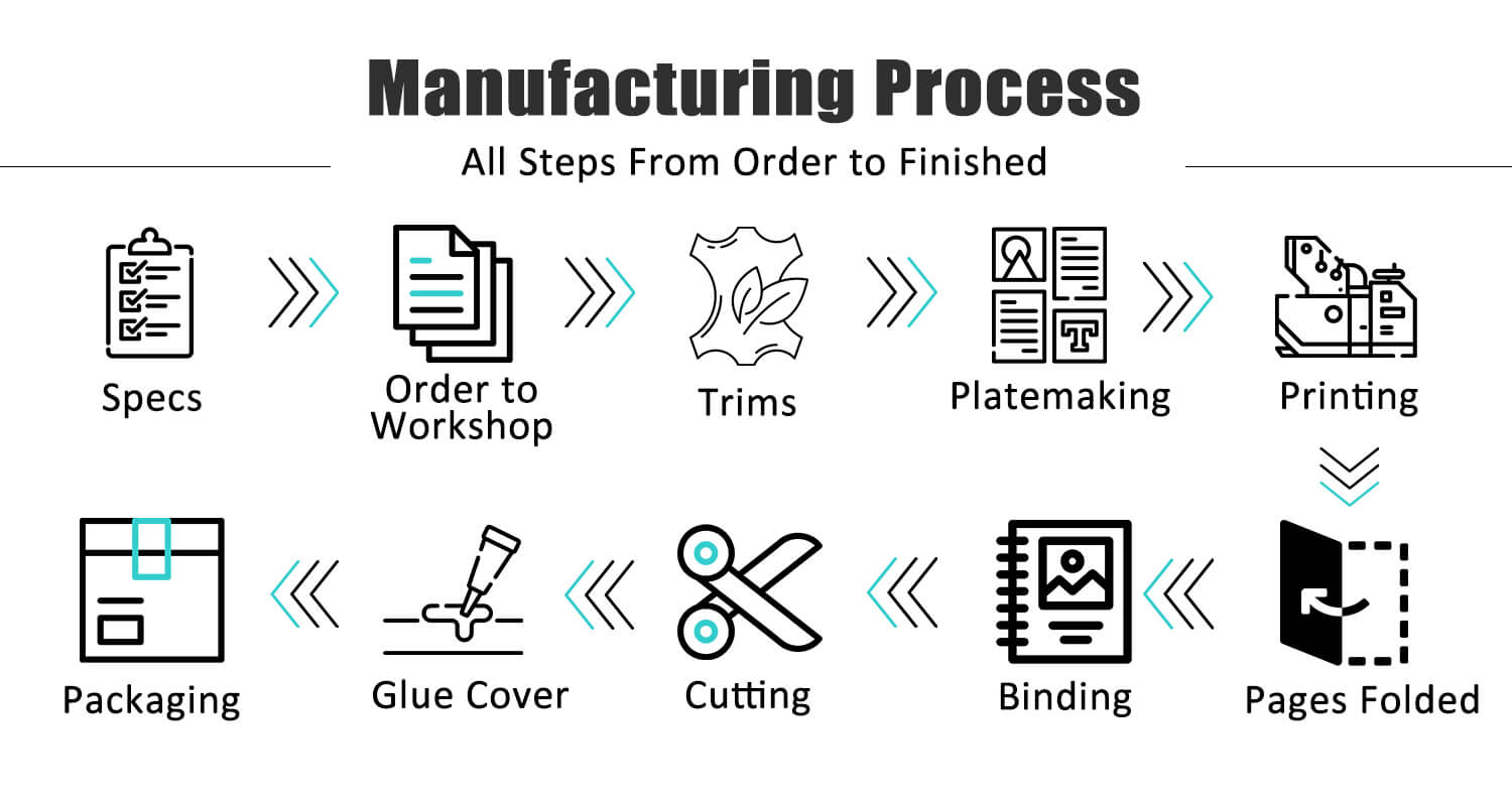 Custom Process - Full Color Print